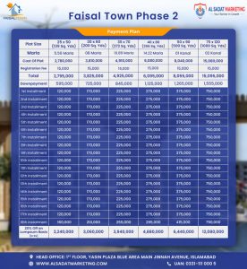 Prism Town Gujar Khan | Payment Plan 2023 | NOC | Location