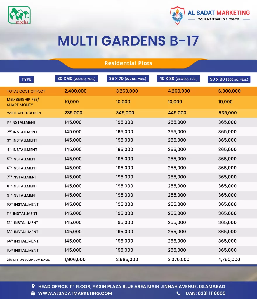 What Is The 5 Marla House Construction Cost In 2023 