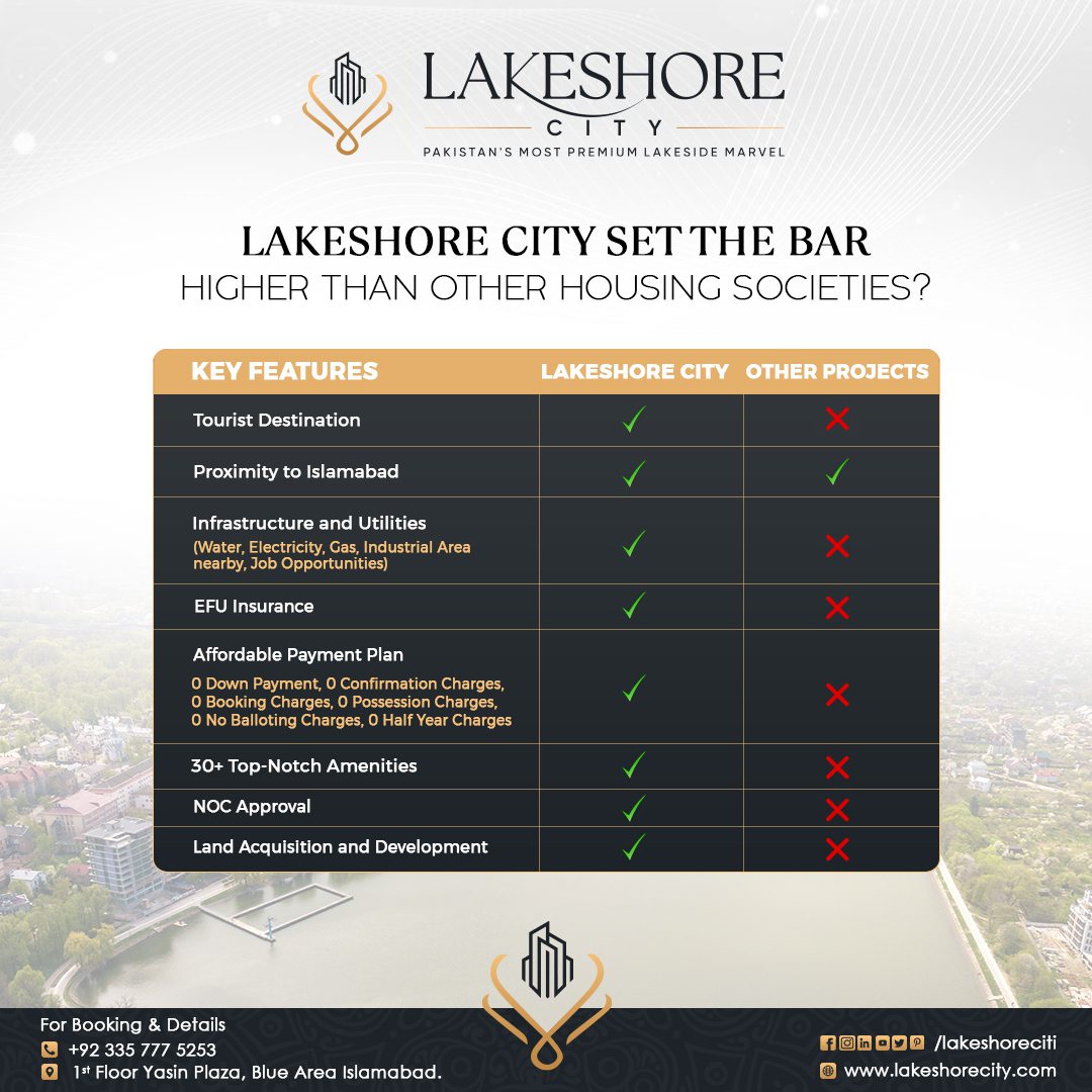 How Lakeshore City Ranks on Top as Compared to Other